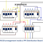 RCCB's Principle, Benefits & Limitations - C&S Electric Blog