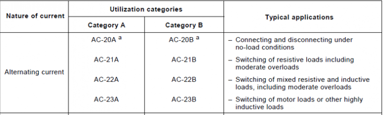 Electrical Isolators: Types, Working & Applications | C&S Electric Blog