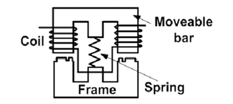 Explore the Different Types of Contactors and How They Work