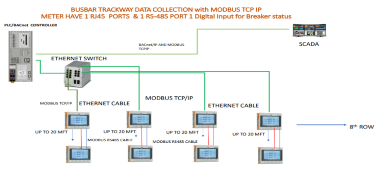 MB Server Busways for Data Centers | Power & BMS Solutions - C&S ...