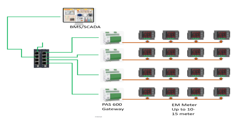 MB Server Busways for Data Centers | Power & BMS Solutions - C&S ...