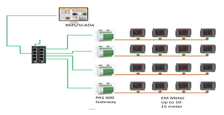 MB Server Busways for Data Centers | Power & BMS Solutions - C&S ...