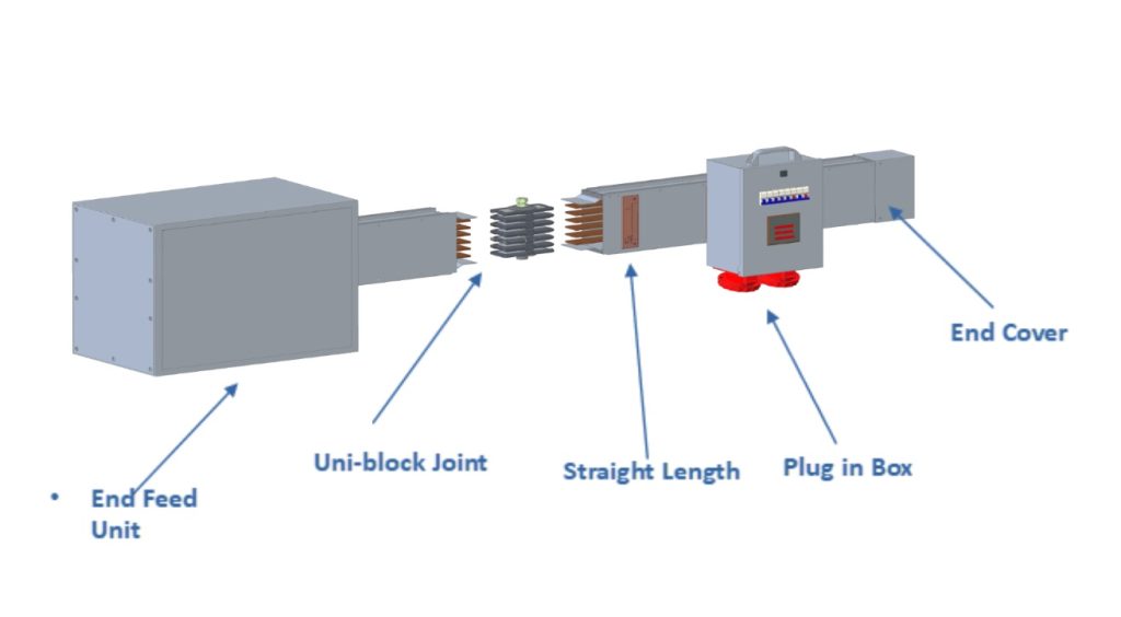 MB Server Busways for Data Centers | Power & BMS Solutions - C&S ...